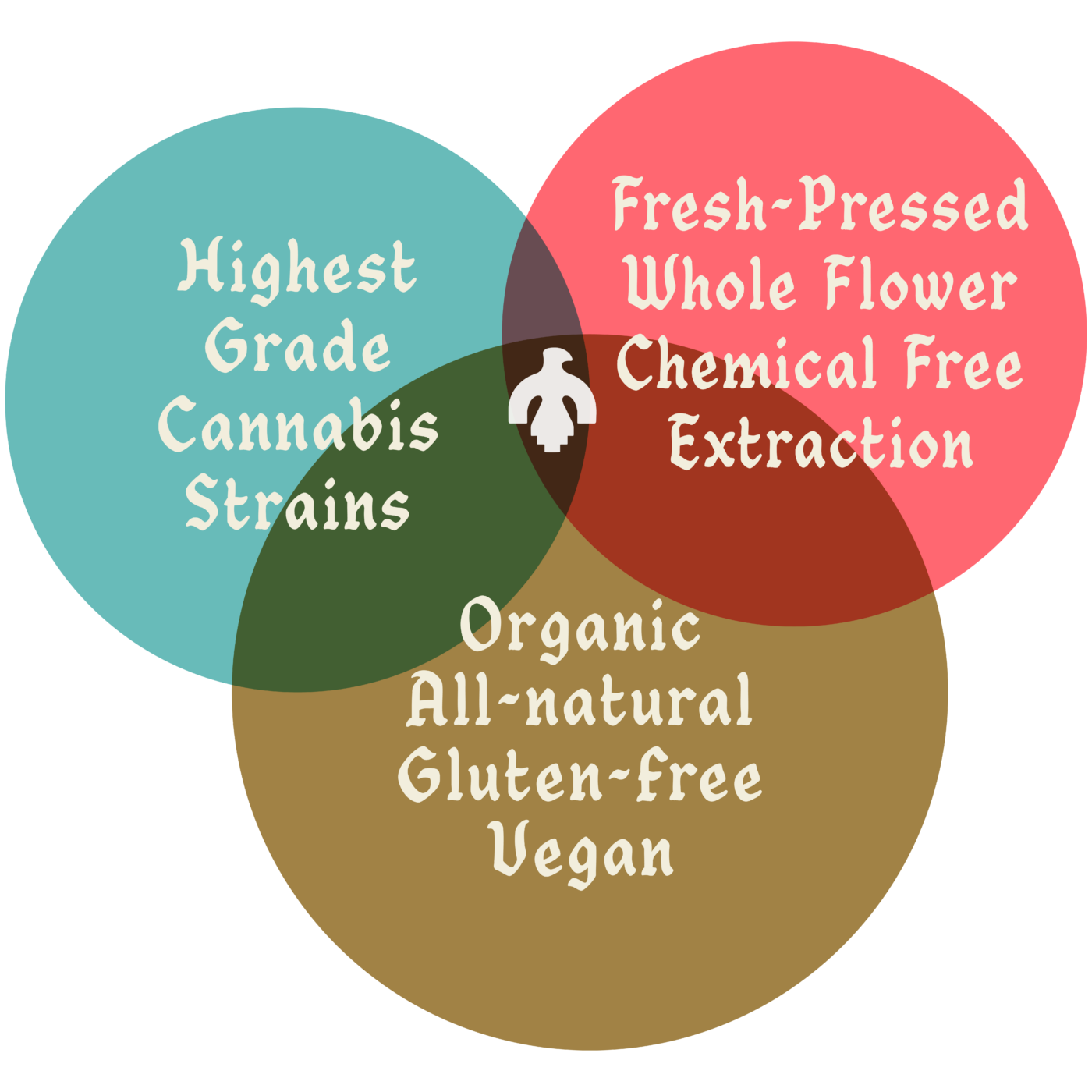 CloudWalker Farm | Rooted in a Higher Standard of Wellness
